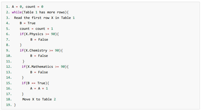 The Following Pseudocode Is Executed Using The “Scores” Dataset. What ... The Following Pseudocode Is Executed Using The “Scores” Dataset. What ...