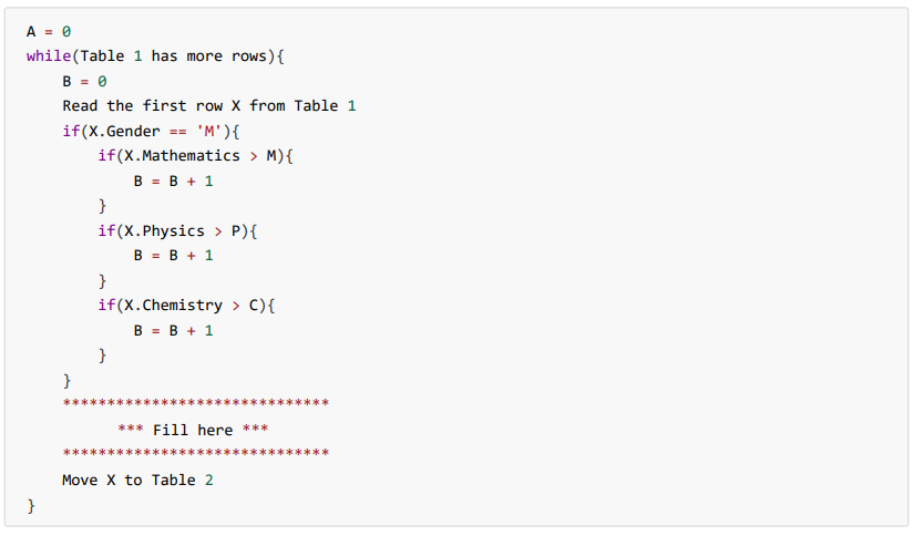 The Following Pseudocode Is Executed Using The “Scores” Dataset. At The ... The Following Pseudocode Is Executed Using The “Scores” Dataset. At The ...