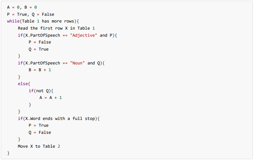 The Following Pseudocode Is Executed Using The “Words” Dataset. The Following Pseudocode Is Executed Using The “Words” Dataset.